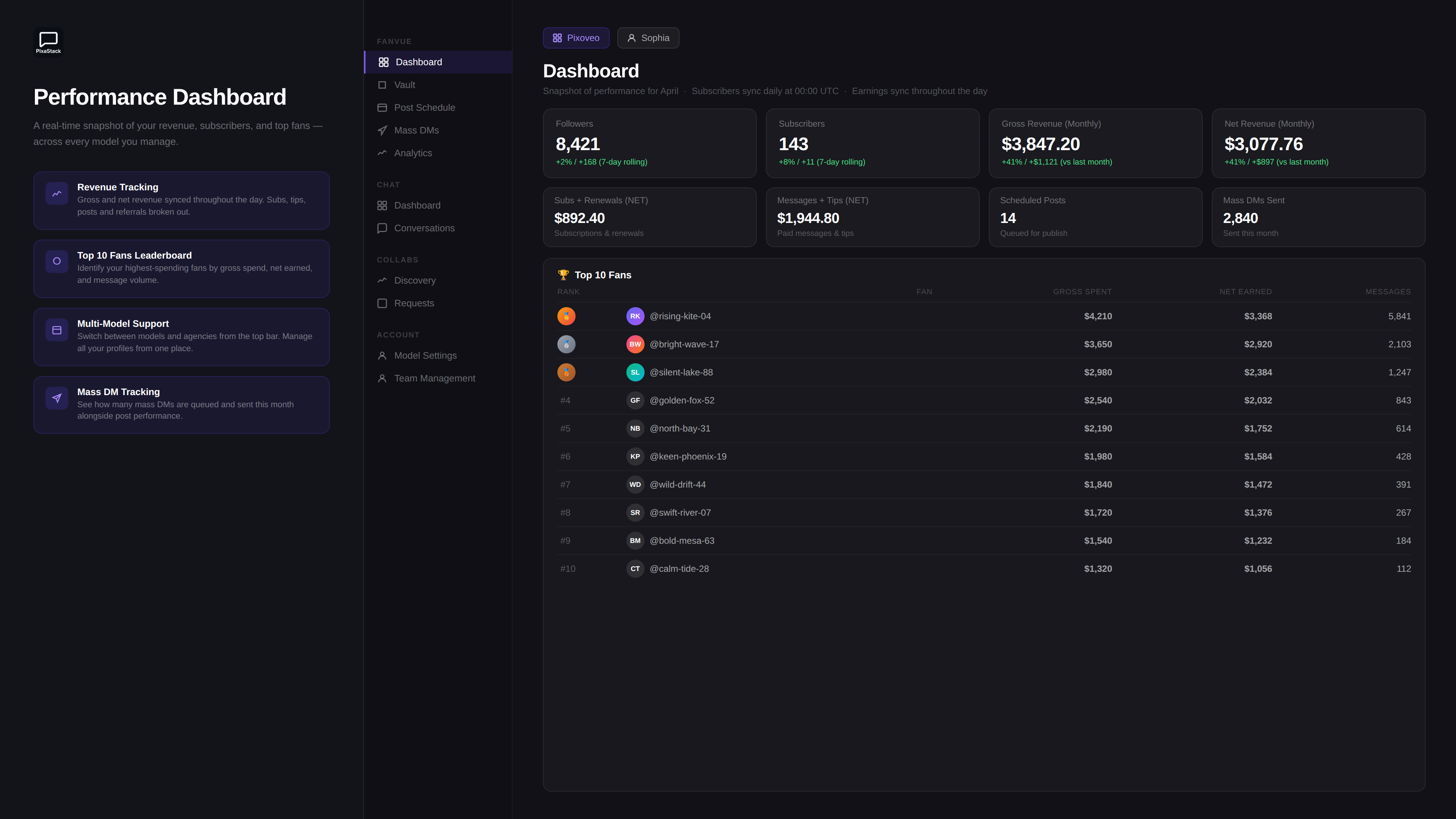 PixaStack — All-in-One Fanvue Management Platform