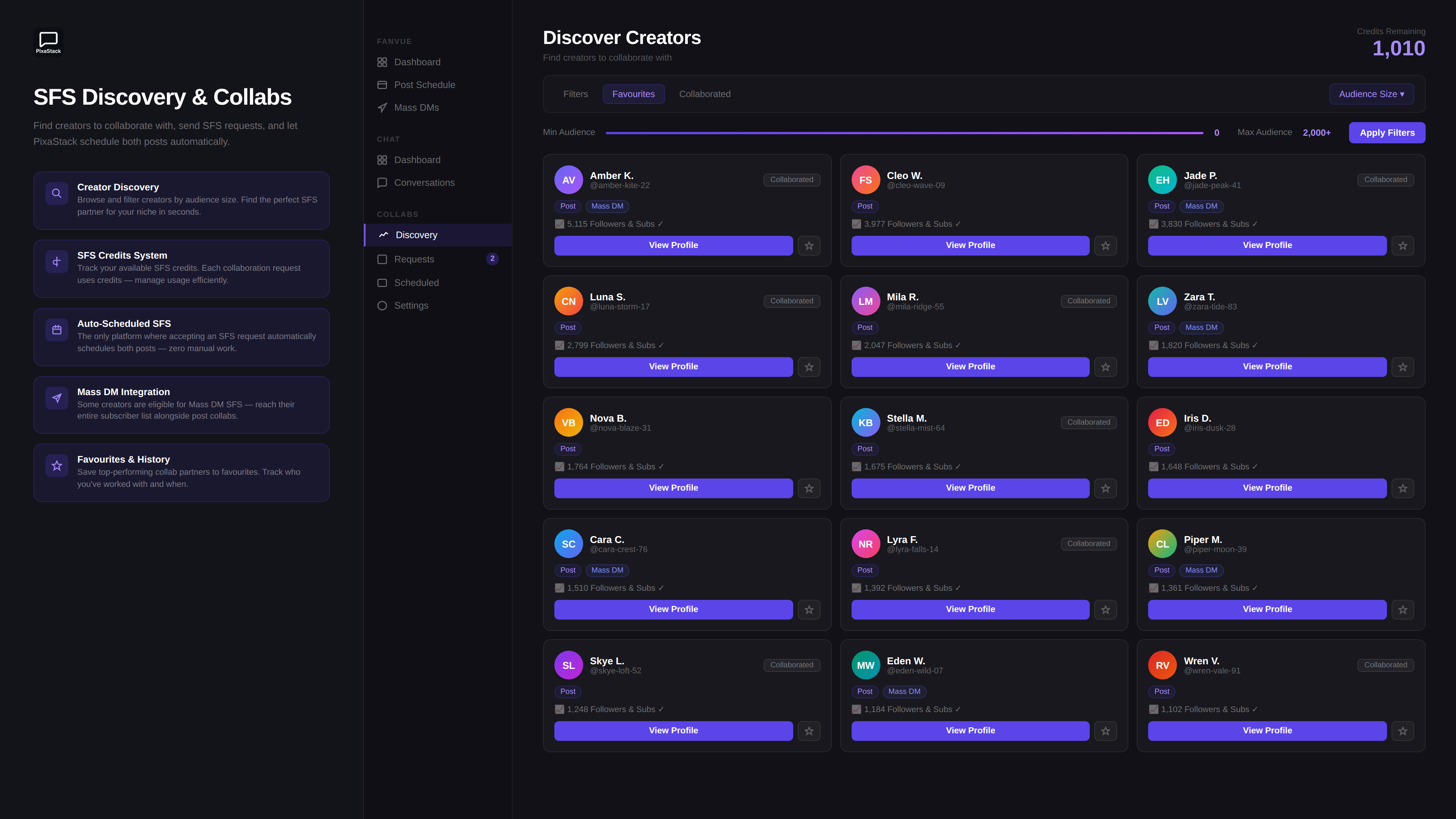 PixaStack — All-in-One Fanvue Management Platform